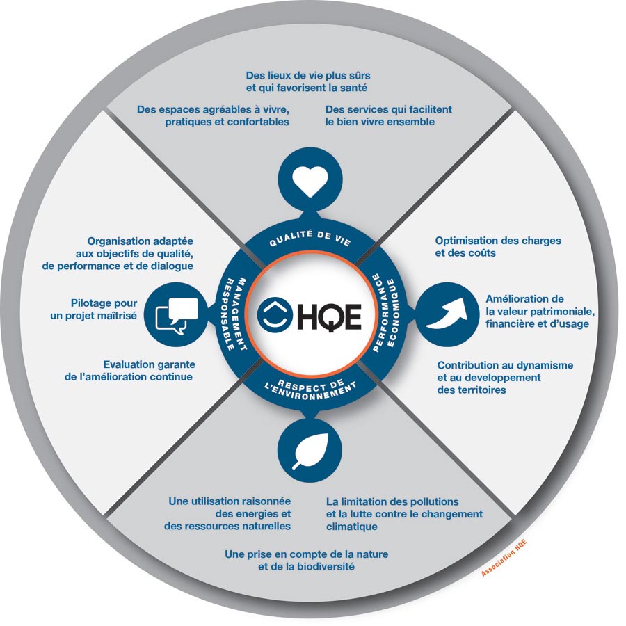 Laine minérale et démarche HQE | Filmm